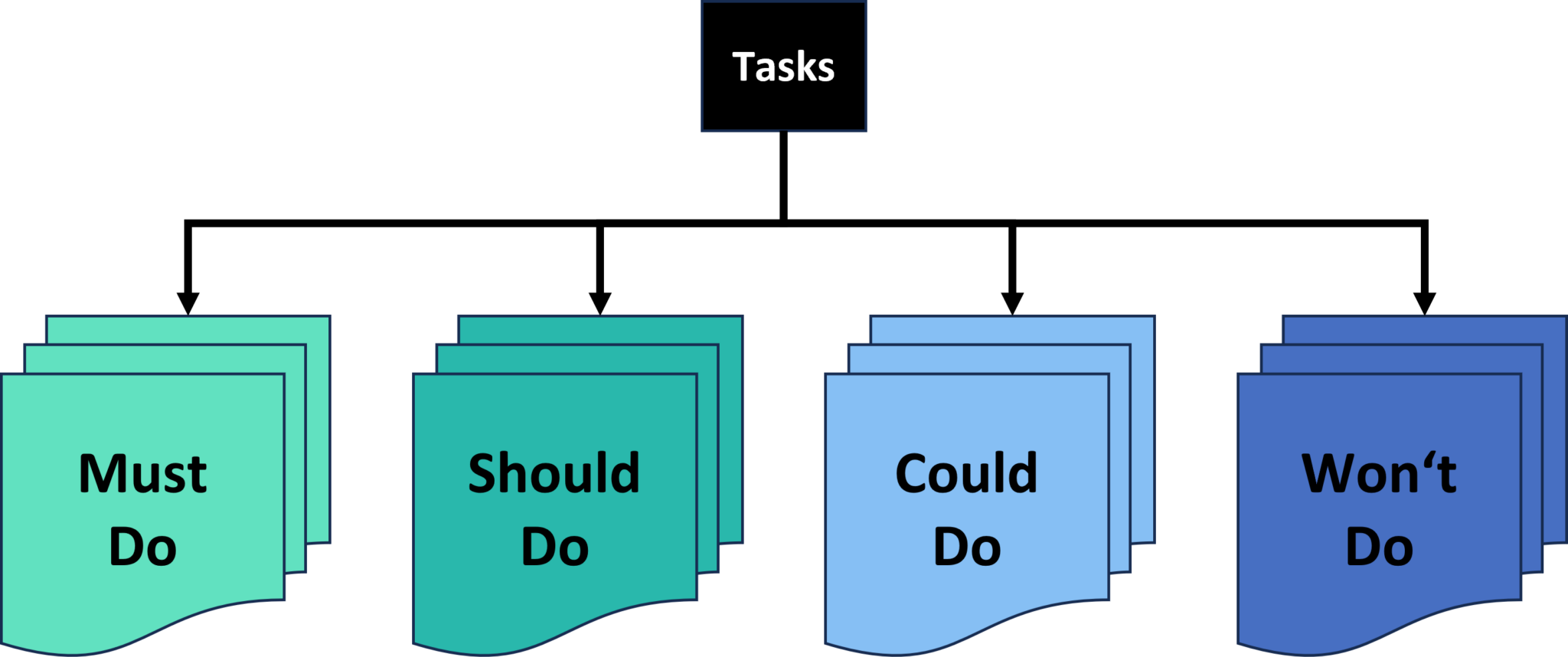 4 Proven Task Prioritization Methods to Boost Productivity