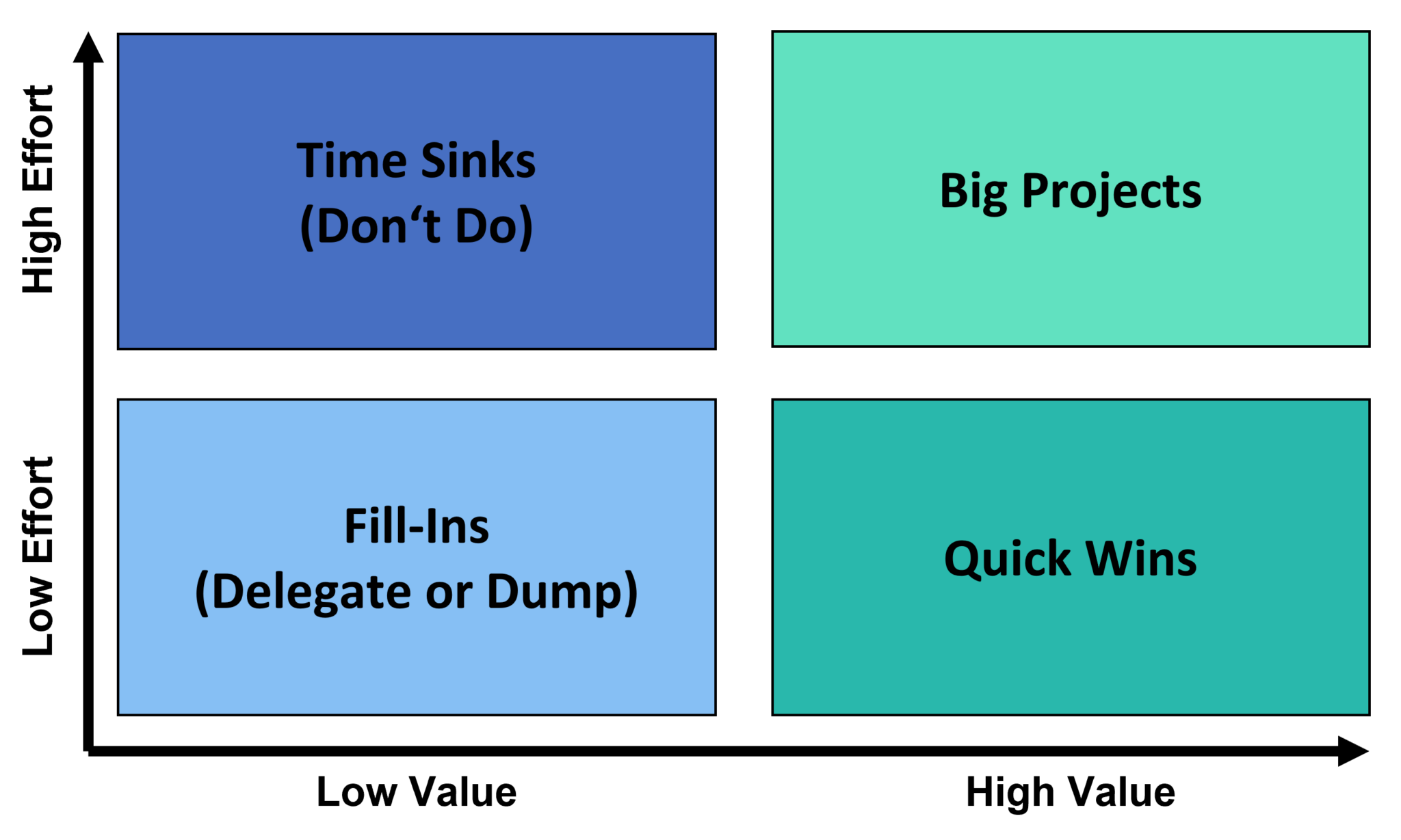 4 Proven Task Prioritization Methods to Boost Productivity