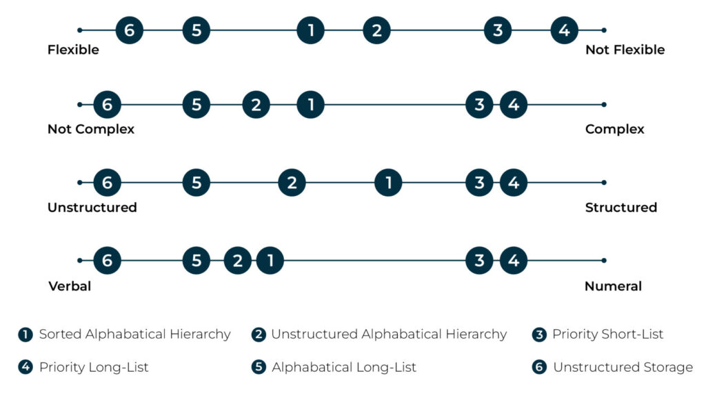 From Chaos to Order: How to Organize Computer Files