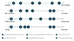 From Chaos to Order: How to Organize Computer Files